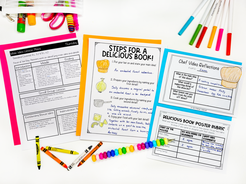 The Ultimate Guide: Teaching Main Idea to 3rd Graders - Strategies for ...